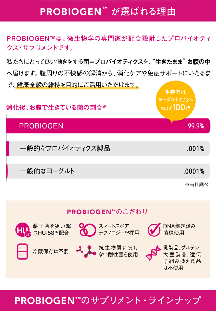 （Probiogen）アラーディフェンススポア・プロバイオティック | ボディケア | 効果・副作用｜サイカ(彩香)
